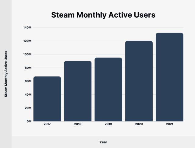 Steam Usage and Catalog Stats for 2026