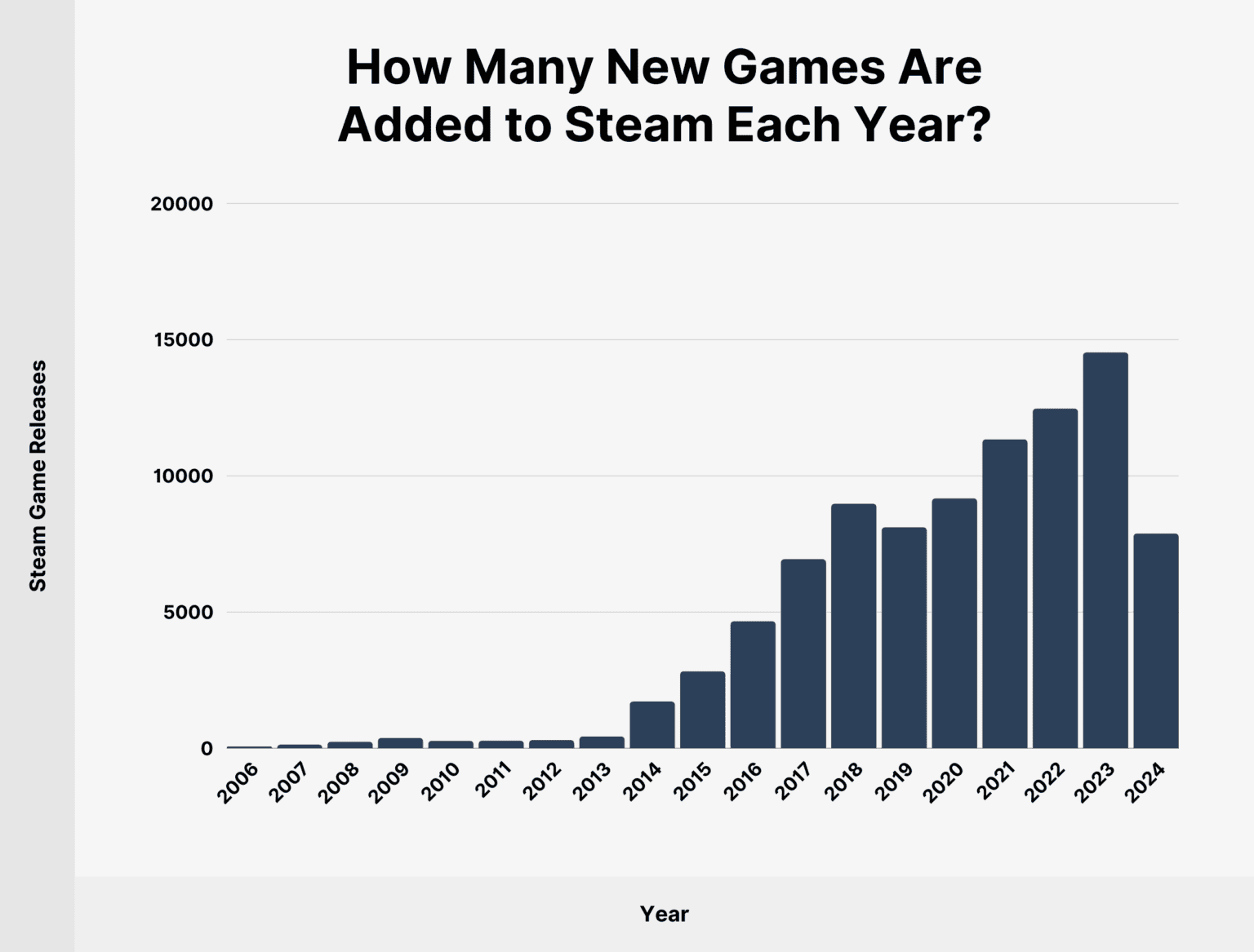 Steam Usage and Catalog Stats for 2025
