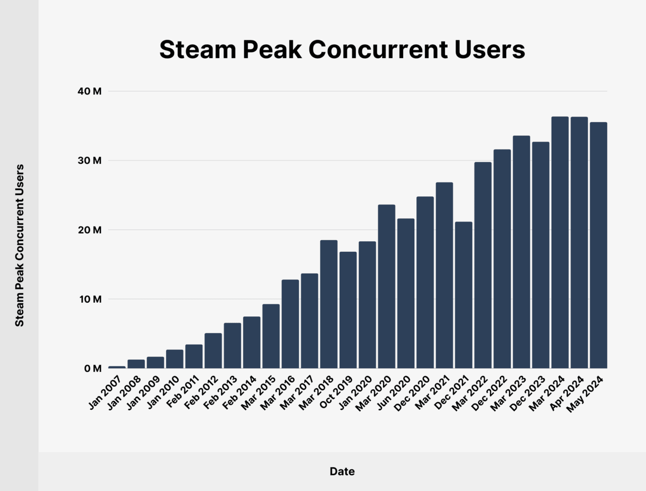 Steam Usage and Catalog Stats for 2025