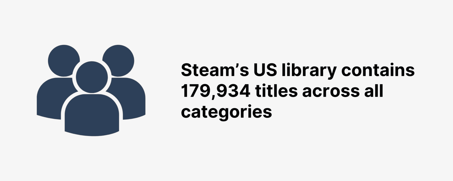 Steam Usage and Catalog Stats for 2025
