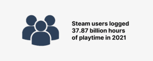 Steam Usage and Catalog Stats for 2025