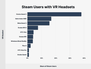 Steam Usage and Catalog Stats for 2025