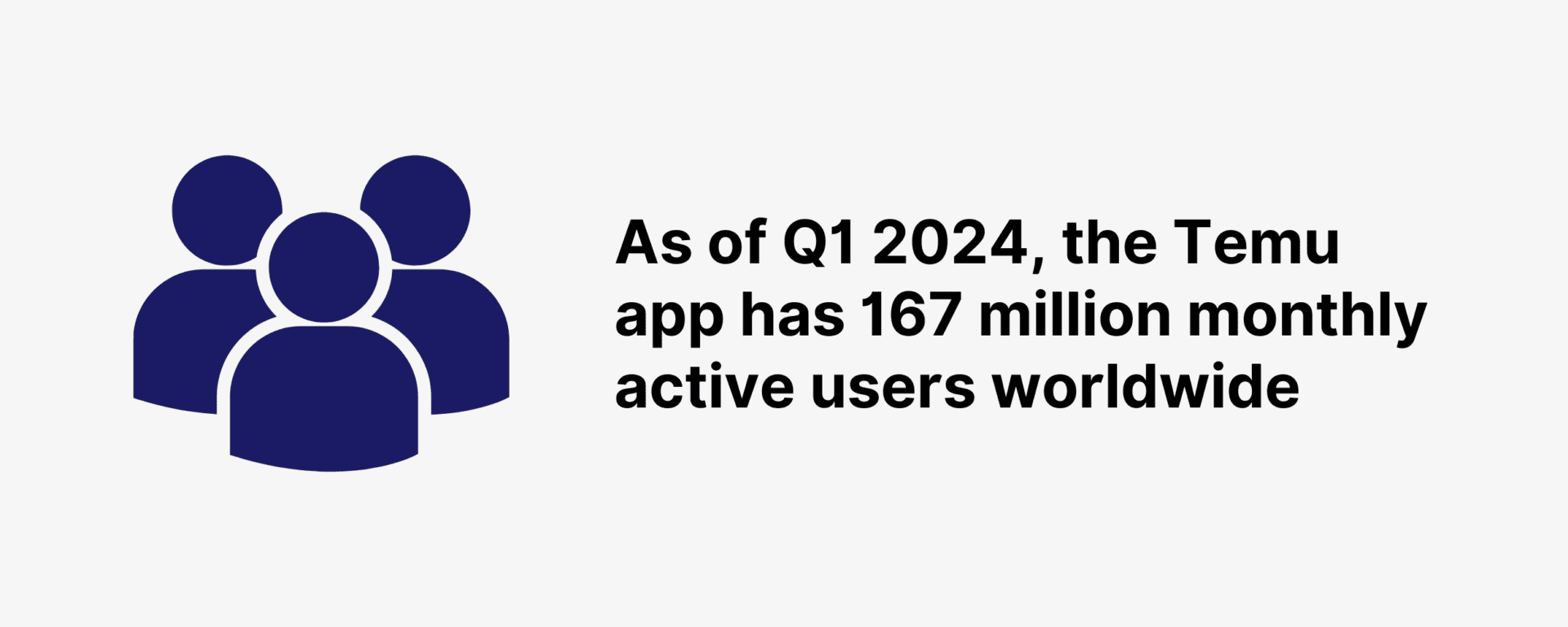 Temu Revenue and Usage Statistics for 2024