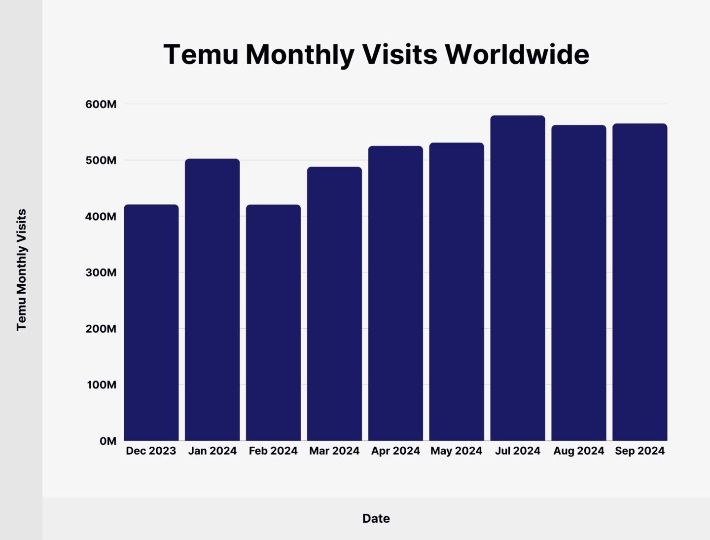 Temu Revenue and Usage Statistics for 2024