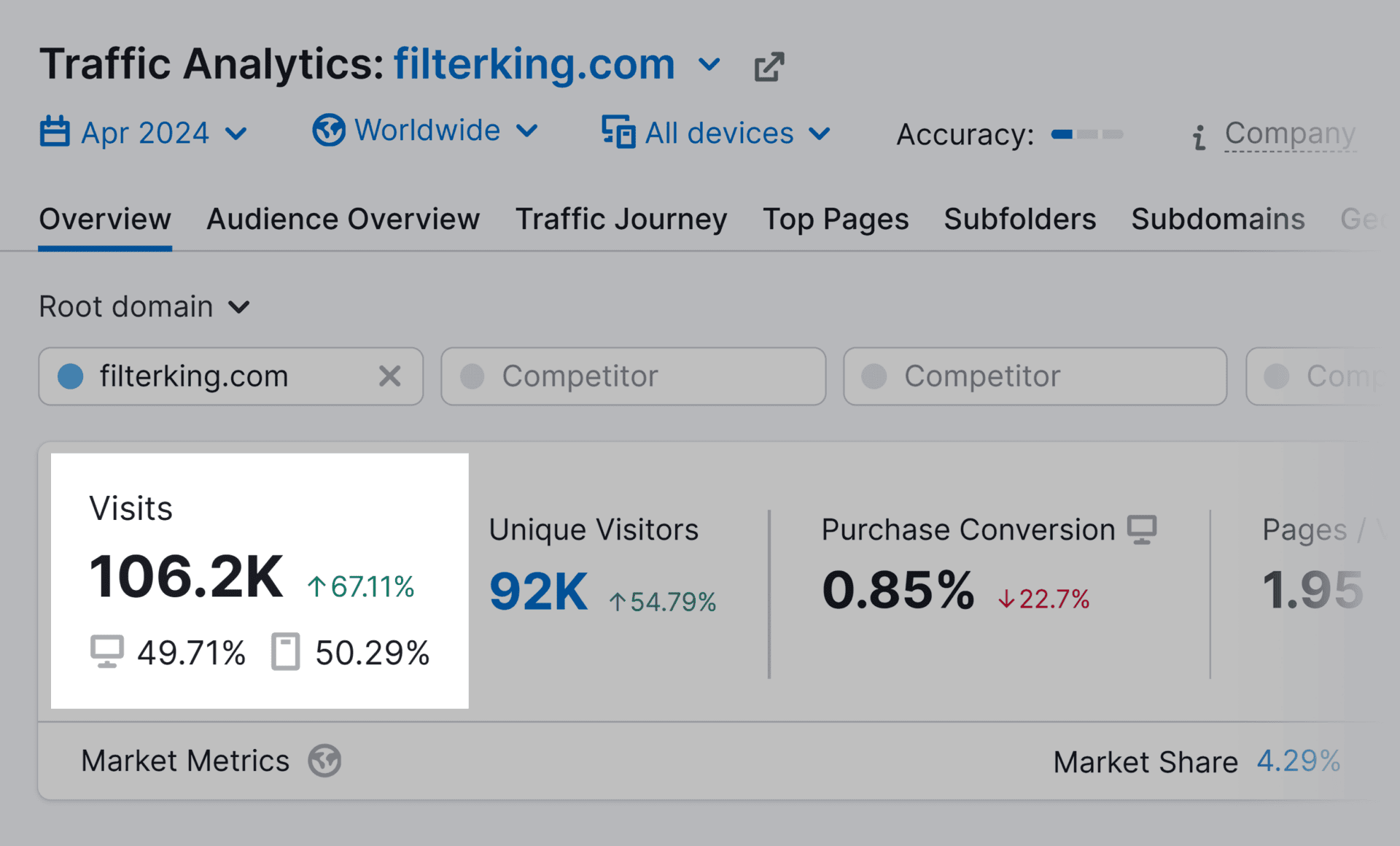11 Ecommerce Marketing Strategies to Drive Traffic & Sales