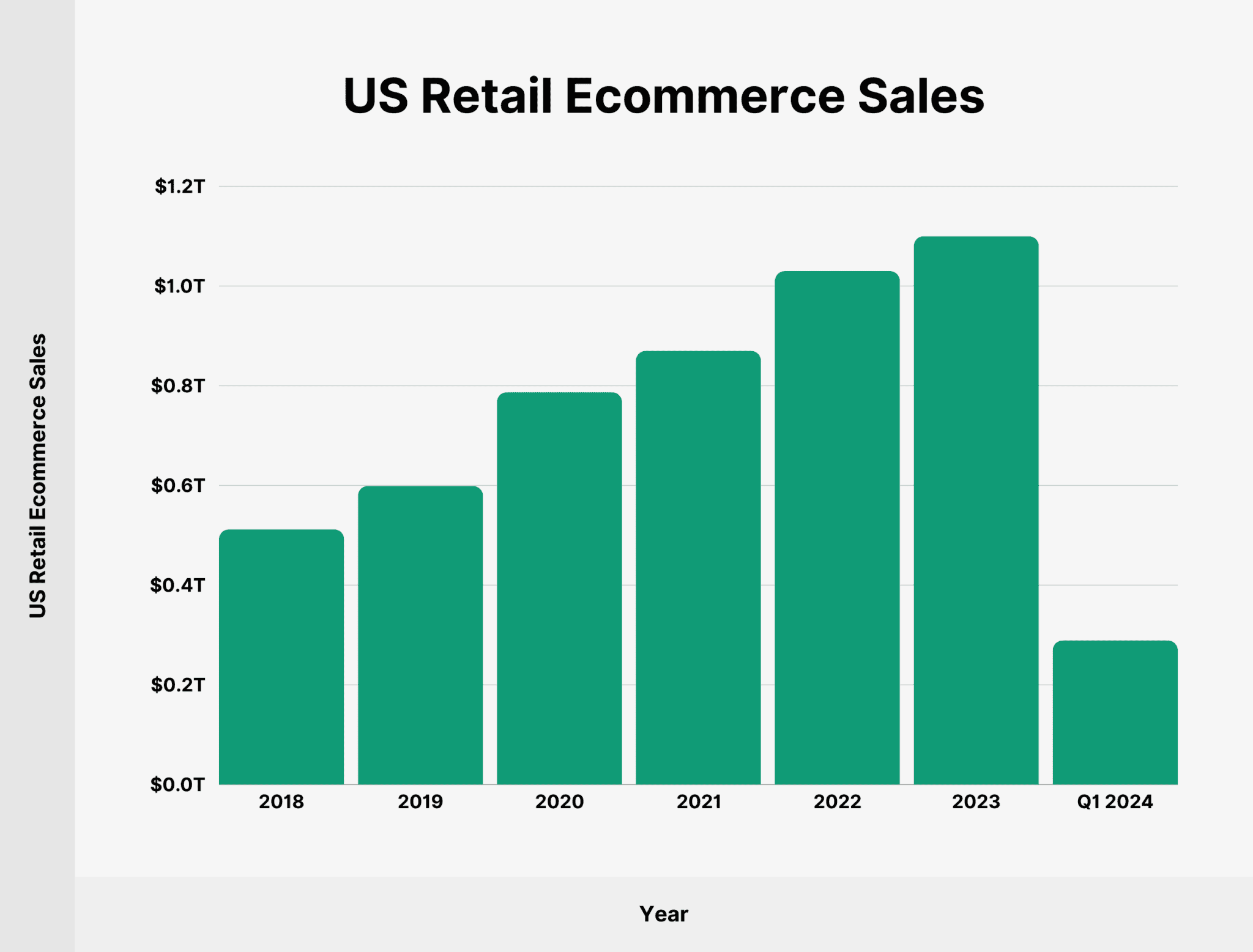 36 Up-To-Date Ecommerce Statistics for 2025