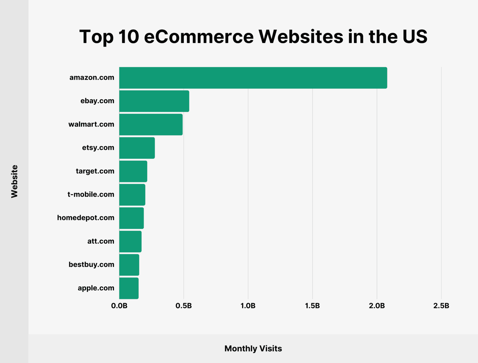36 Up-To-Date Ecommerce Statistics for 2025