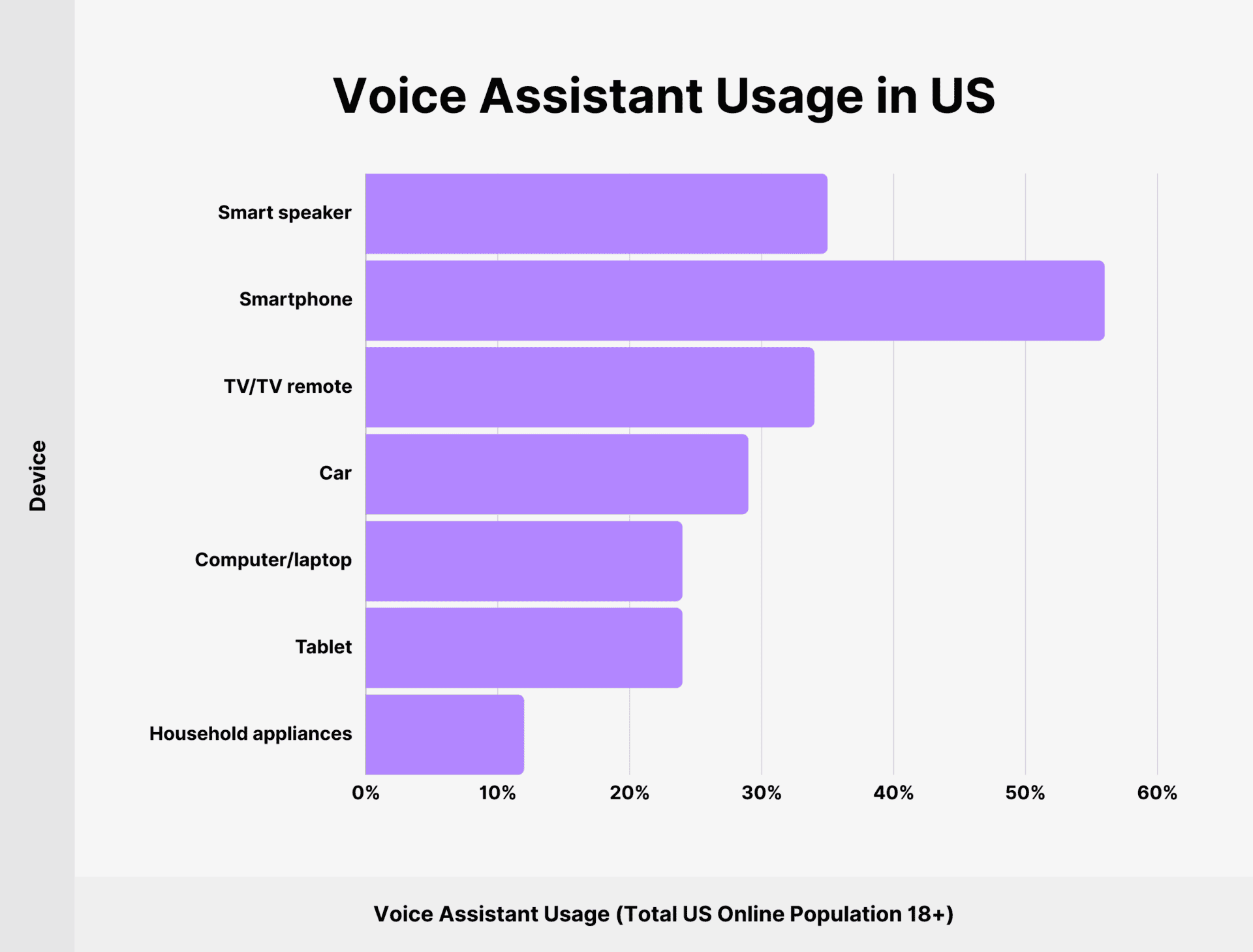 29 Fascinating Voice Search Statistics (2026)
