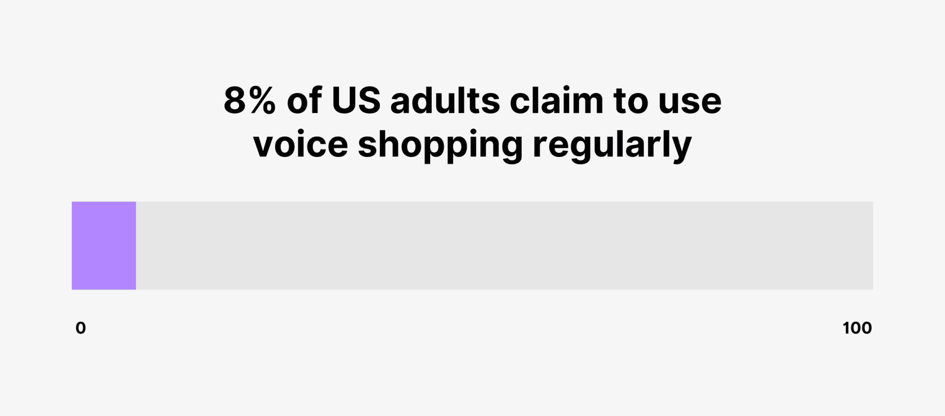 29 Fascinating Voice Search Statistics (2026)