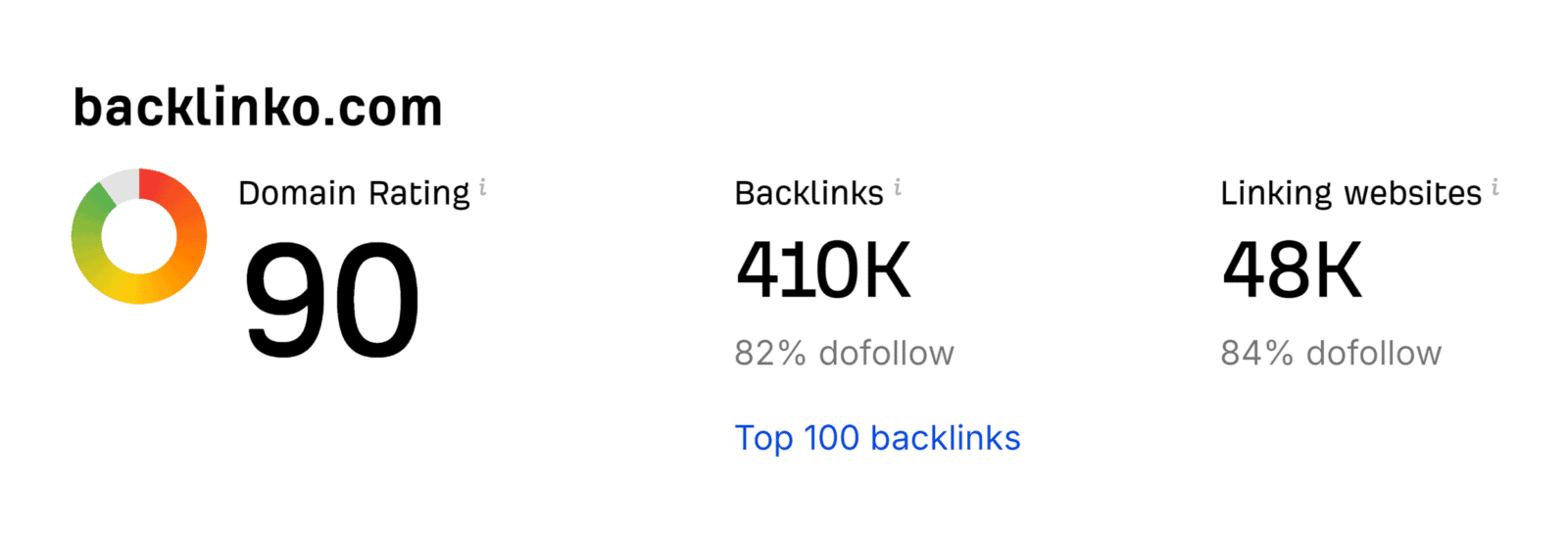 7 Proven Ways to Increase Your Domain Authority in 2025