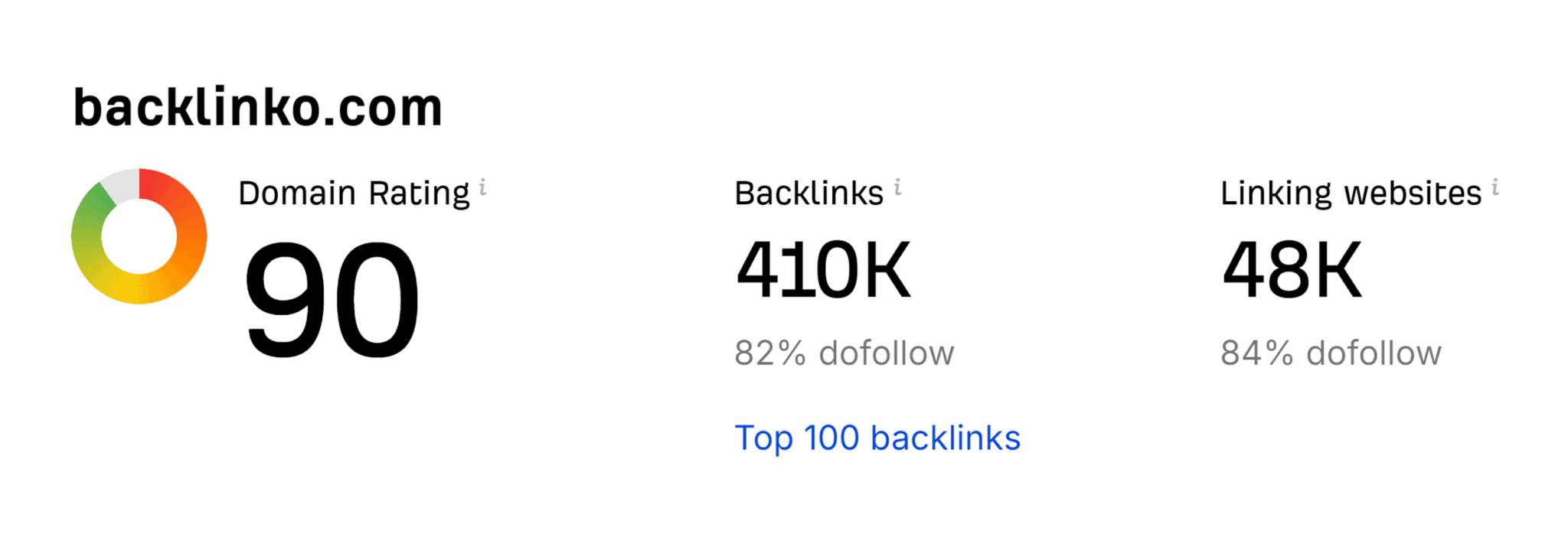 7 Proven Ways to Increase Your Domain Authority in 2025