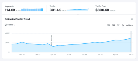 5 Amazing Rank Tracking Tools for 2025