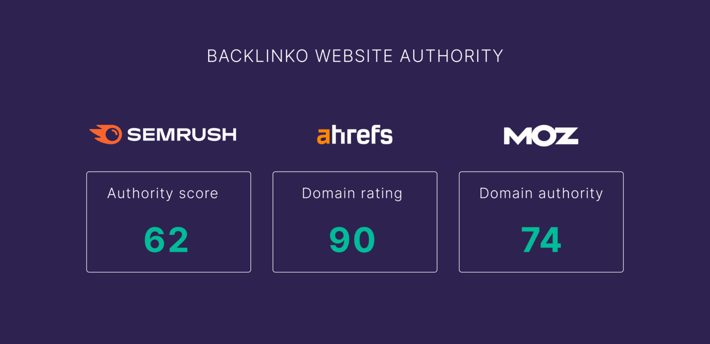 7 Proven Ways to Increase Your Domain Authority in 2025