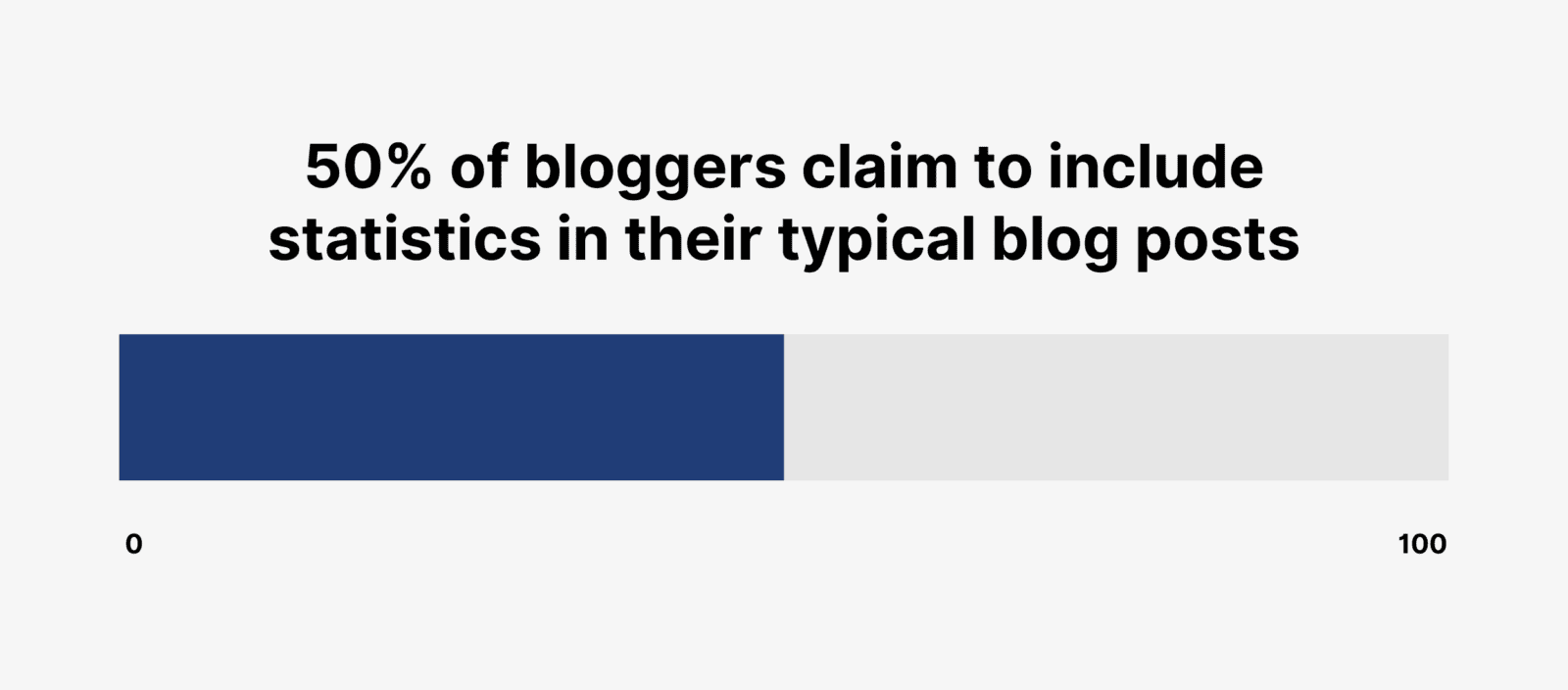 29 Up-To-Date Blogging Statistics for 2025