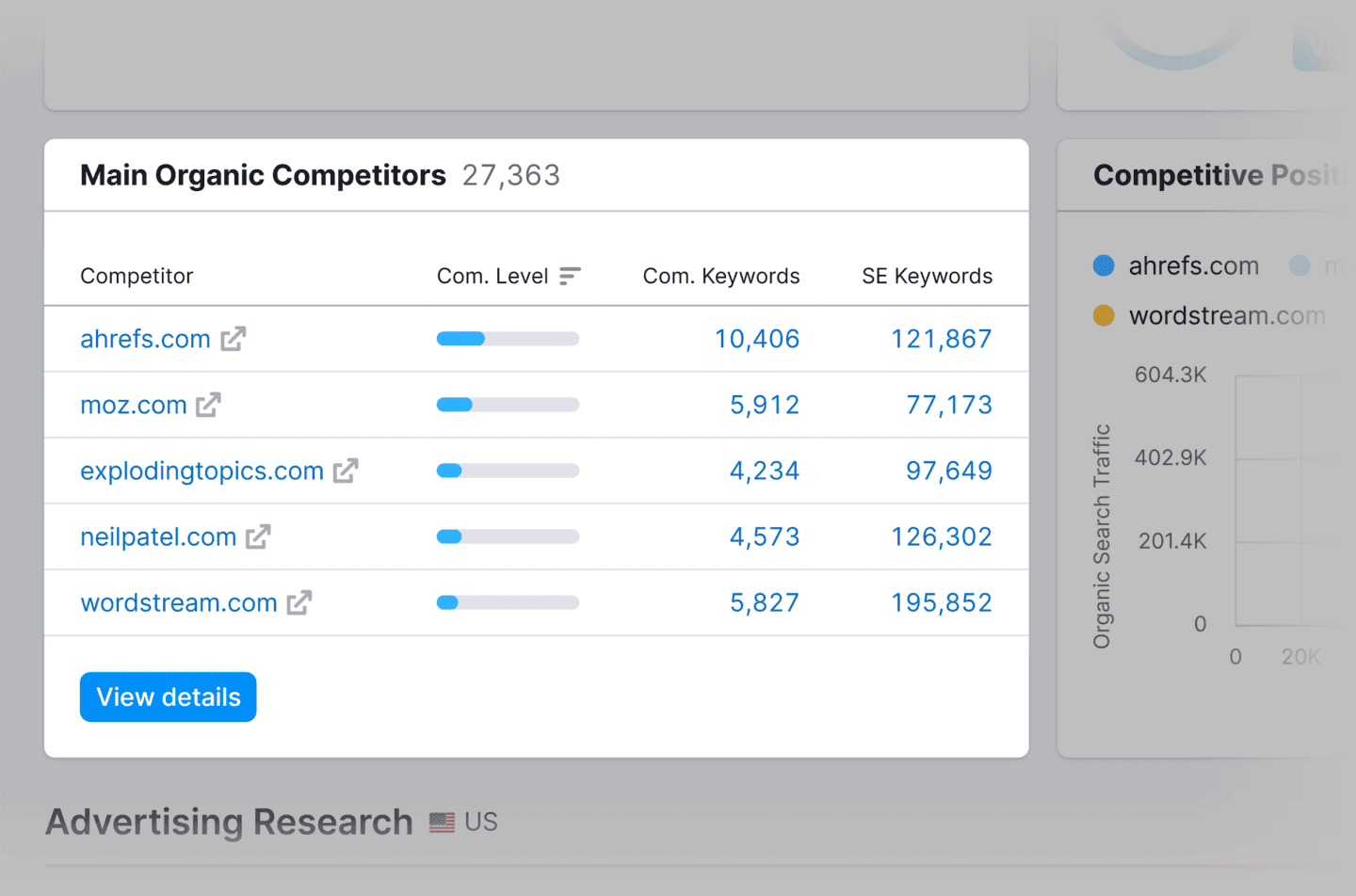 How to Conduct an SEO Competitor Analysis [Comprehensive]