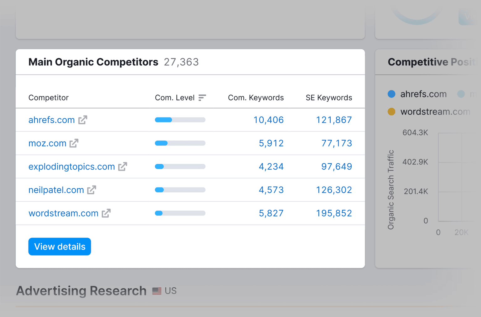 How to Conduct an SEO Competitor Analysis [Comprehensive]