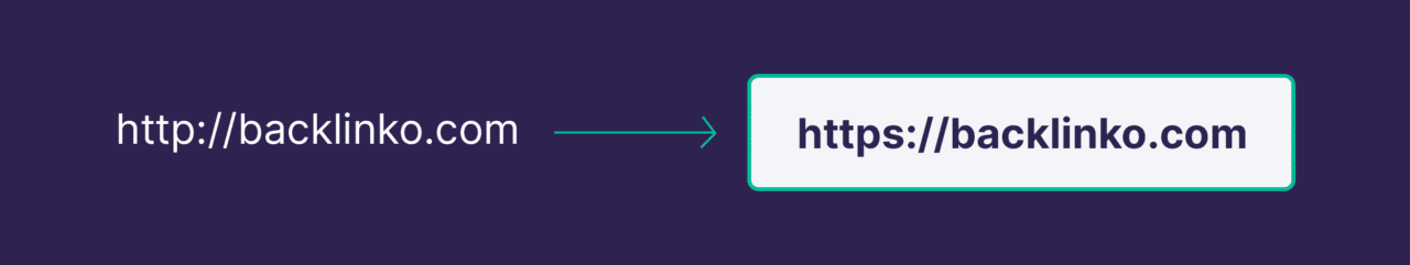 Redirects 101: A Beginner’s Guide to Setup & Best Practices