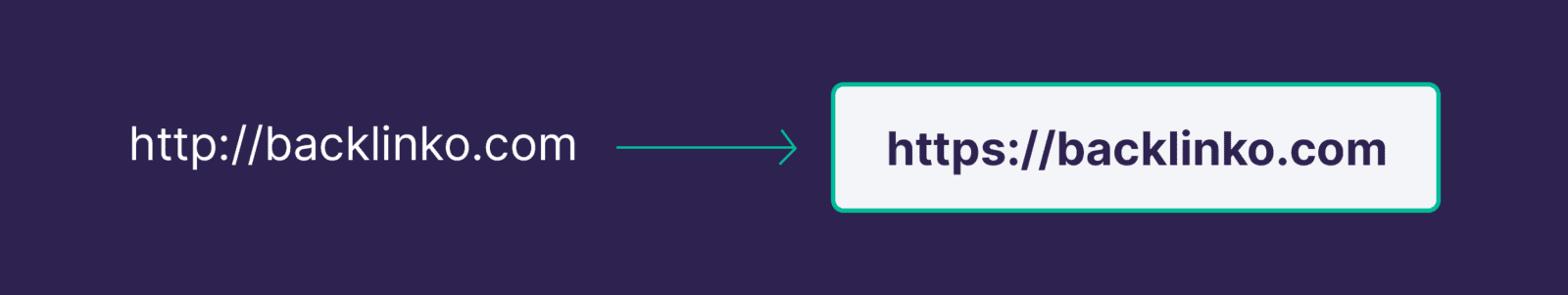 Redirects 101: A Beginner’s Guide to Setup & Best Practices