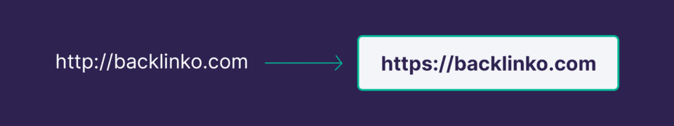 Redirects 101: A Beginner’s Guide to Setup & Best Practices