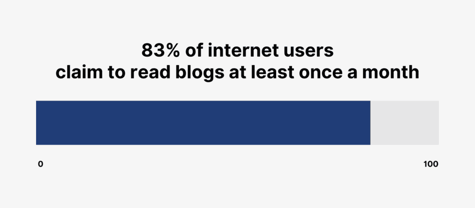 29 Up-To-Date Blogging Statistics for 2025