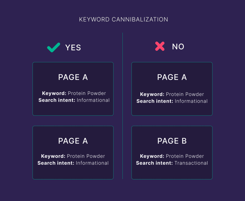 Keyword Cannibalization: Why Avoid It and How to Fix It