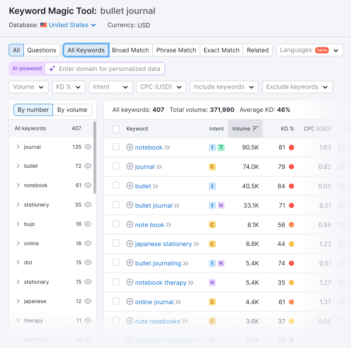 10 Types Of Keywords With Examples (+ How To Find Them) - Appture ...