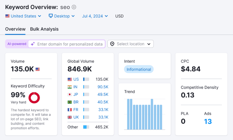 How to Launch an SEO Campaign In 2024