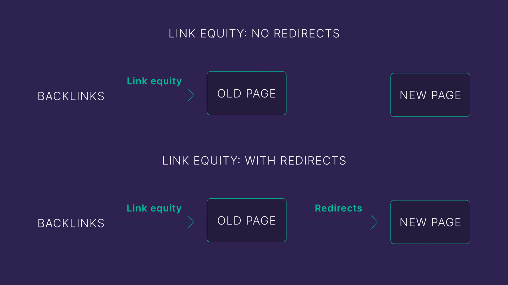 Redirects 101: A Beginner’s Guide to Setup & Best Practices
