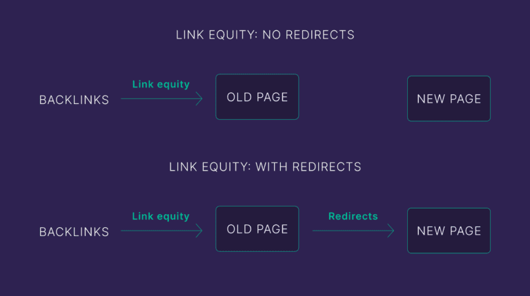 Redirects 101: A Beginner’s Guide to Setup & Best Practices