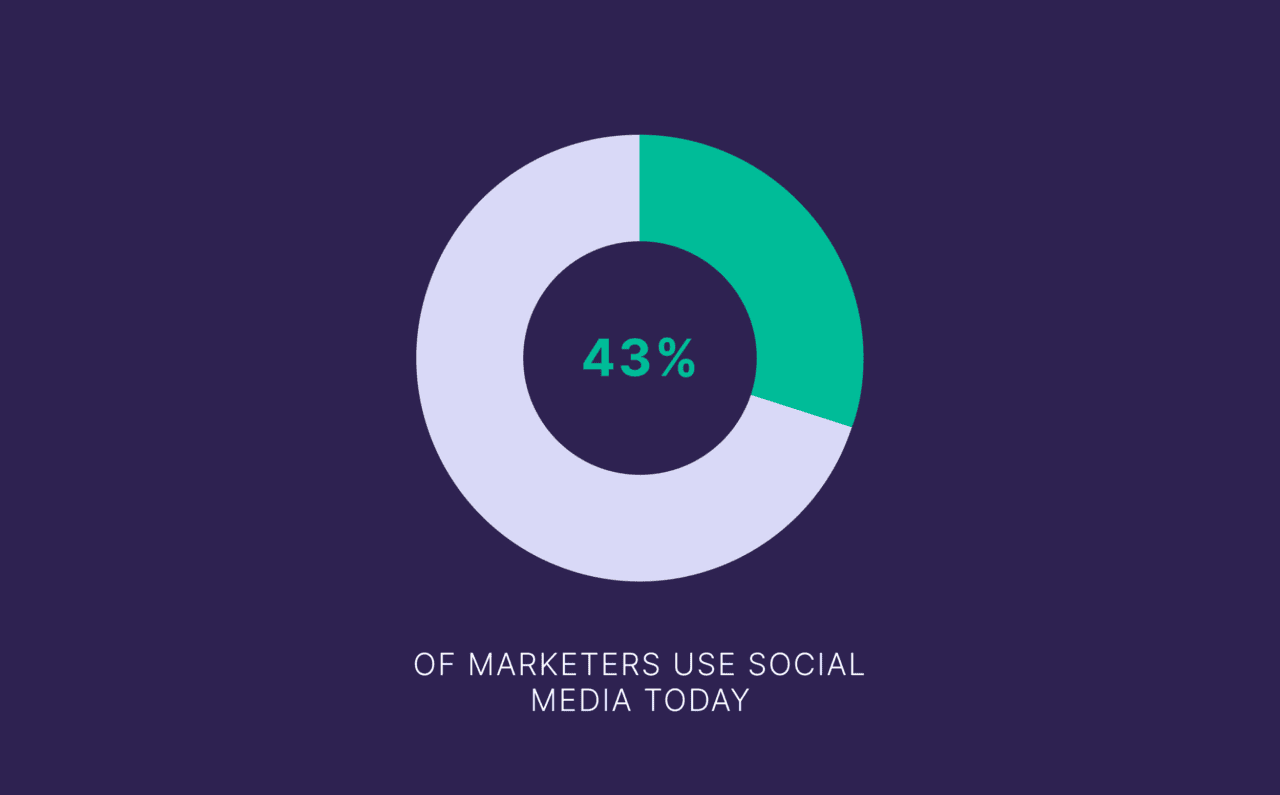 The 20 Most Popular Social Media Platforms in 2025