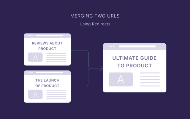 Redirects 101: A Beginner’s Guide to Setup & Best Practices Redirects 101: A Beginner’s Guide to Setup & Best Practices