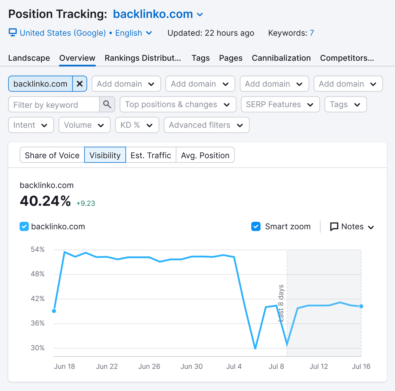5 Amazing Rank Tracking Tools for 2025