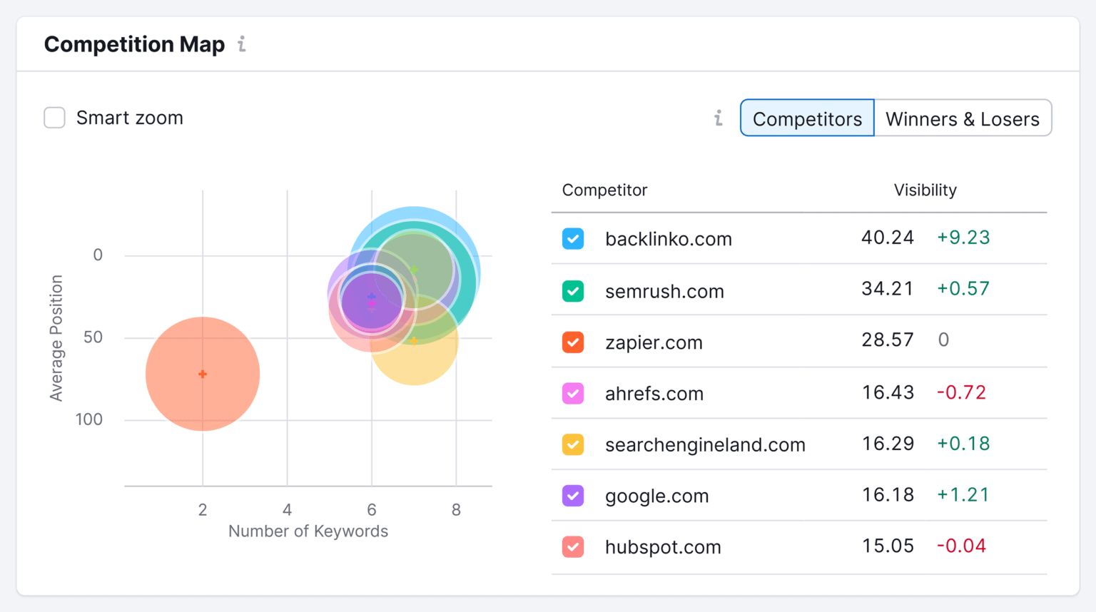 5 Amazing Rank Tracking Tools for 2025
