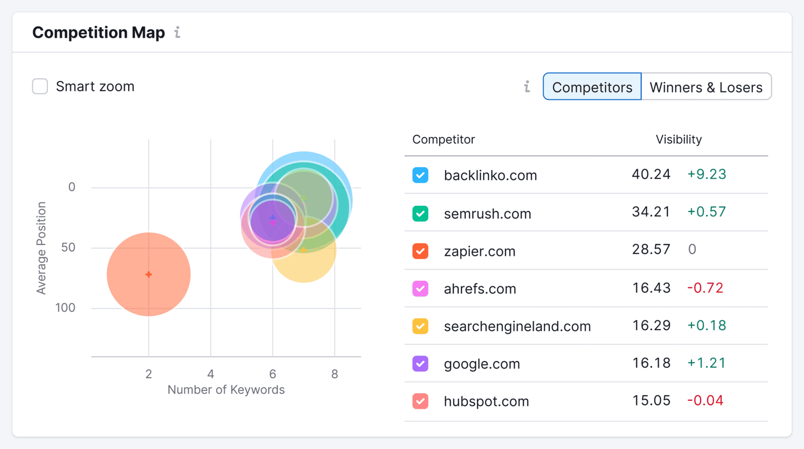 5 Amazing Rank Tracking Tools for 2025