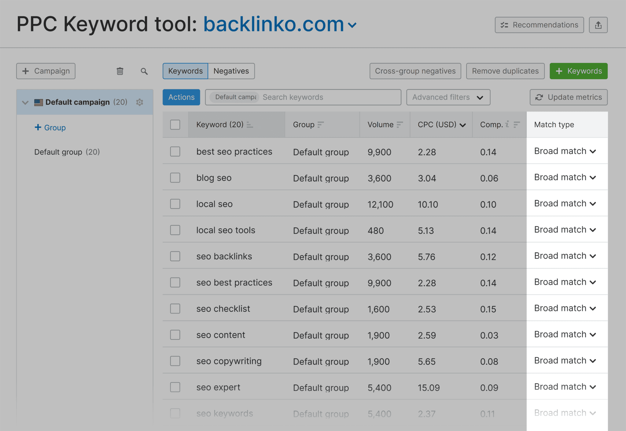 How to Use Keyword Match Types in Google Ads
