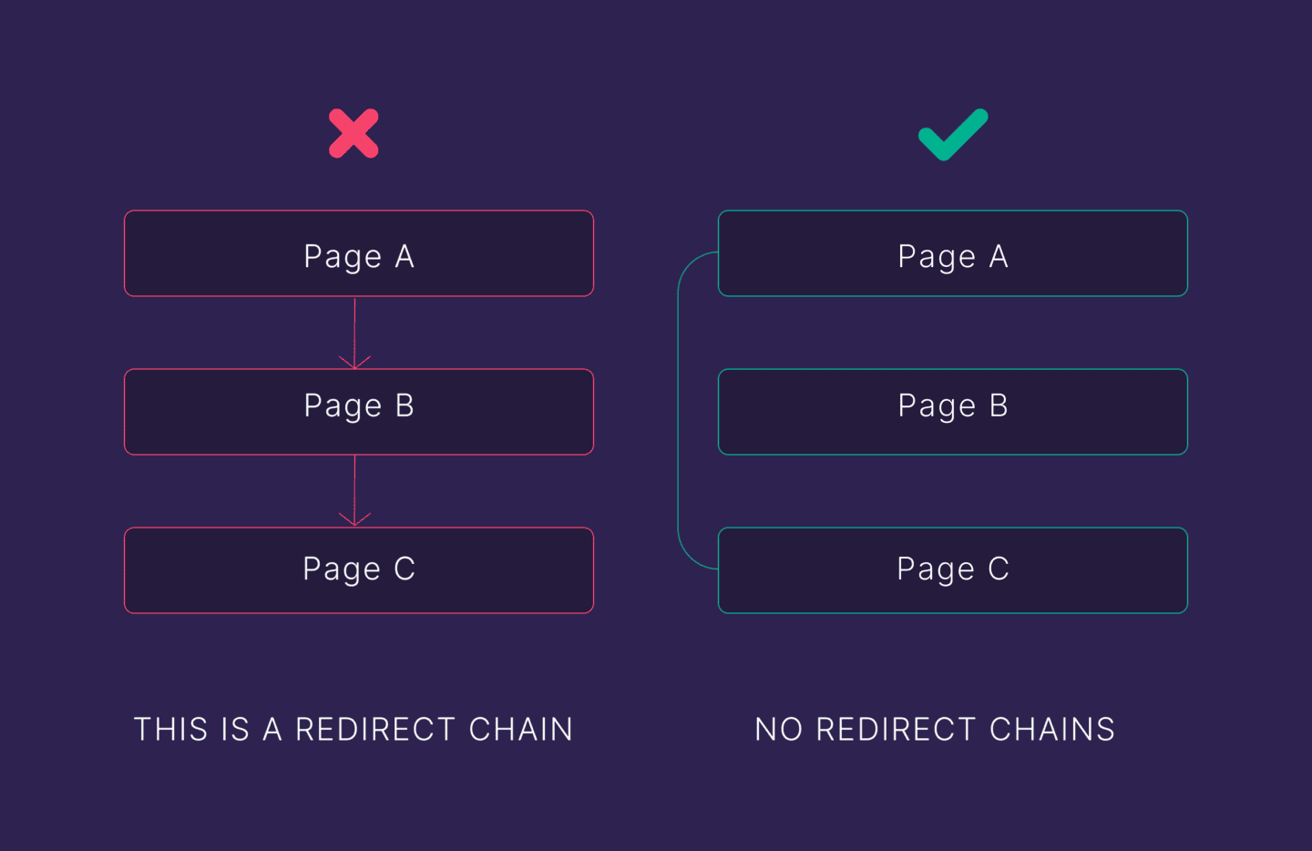 Wordpress Redirects Made Easy Plugin And Code Methods