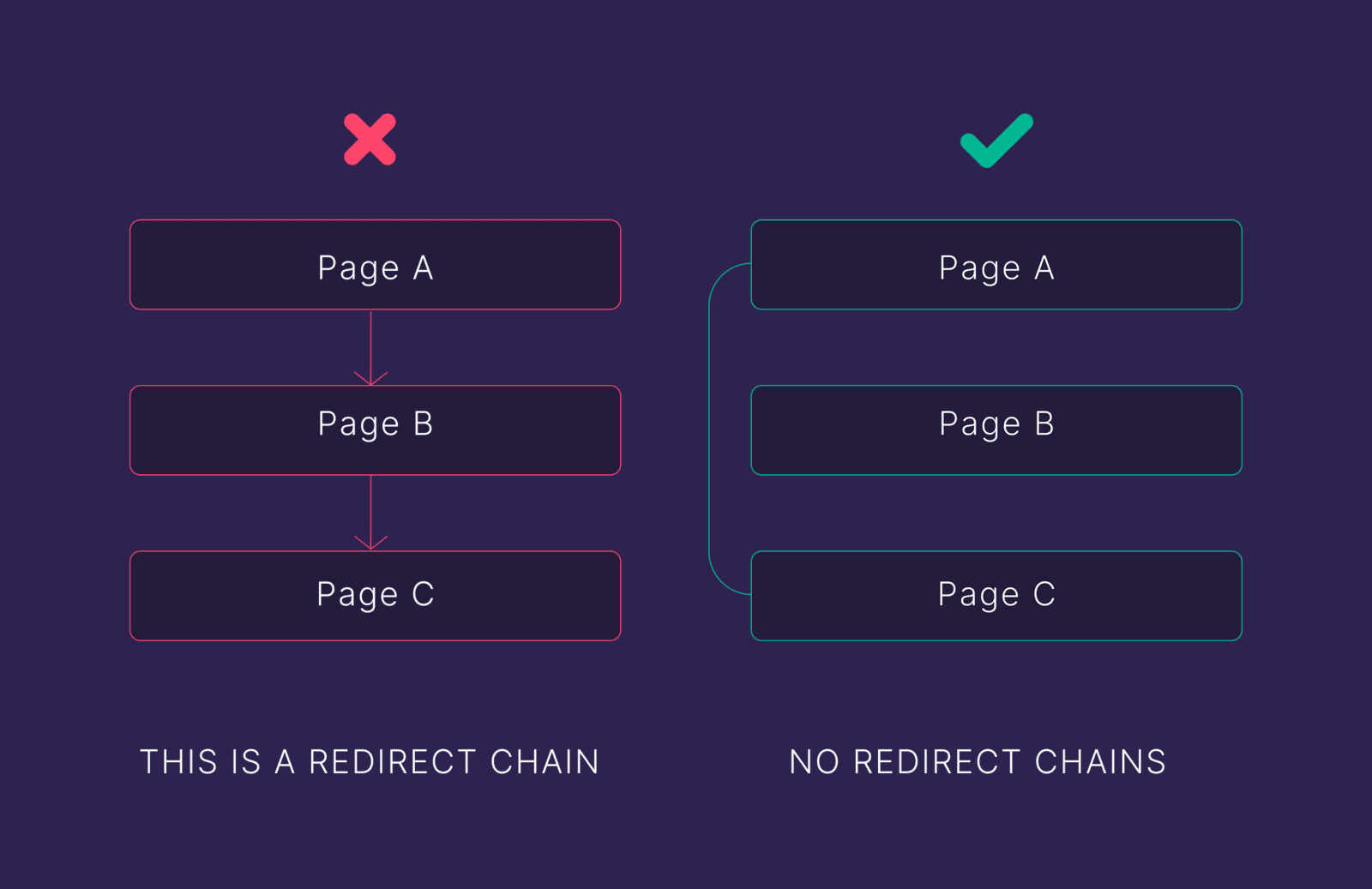 Wordpress Redirects Made Easy Plugin And Code Methods