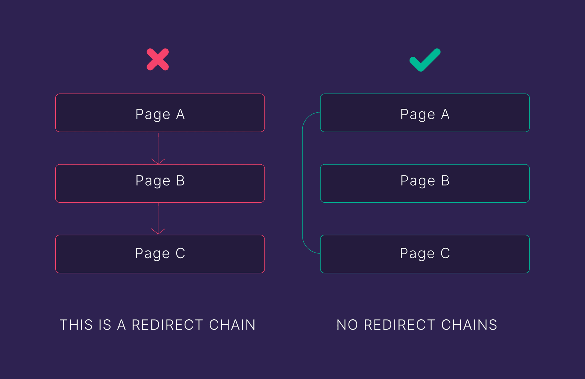Wordpress Redirects Made Easy Plugin And Code Methods