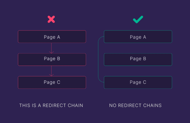 Wordpress Redirects Made Easy Plugin And Code Methods