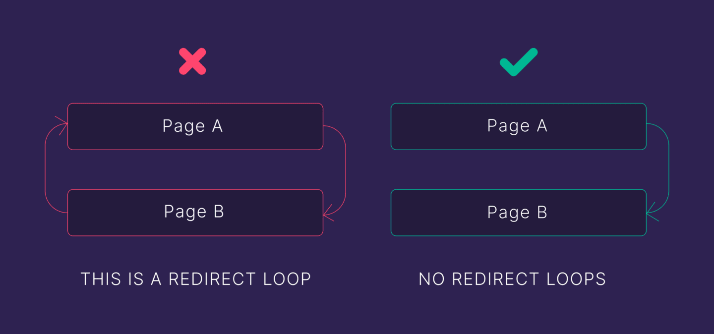 WordPress Redirects Made Easy: Plugin & Code Methods