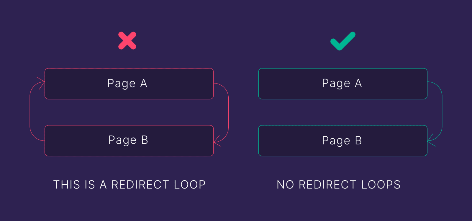 WordPress Redirects Made Easy: Plugin & Code Methods