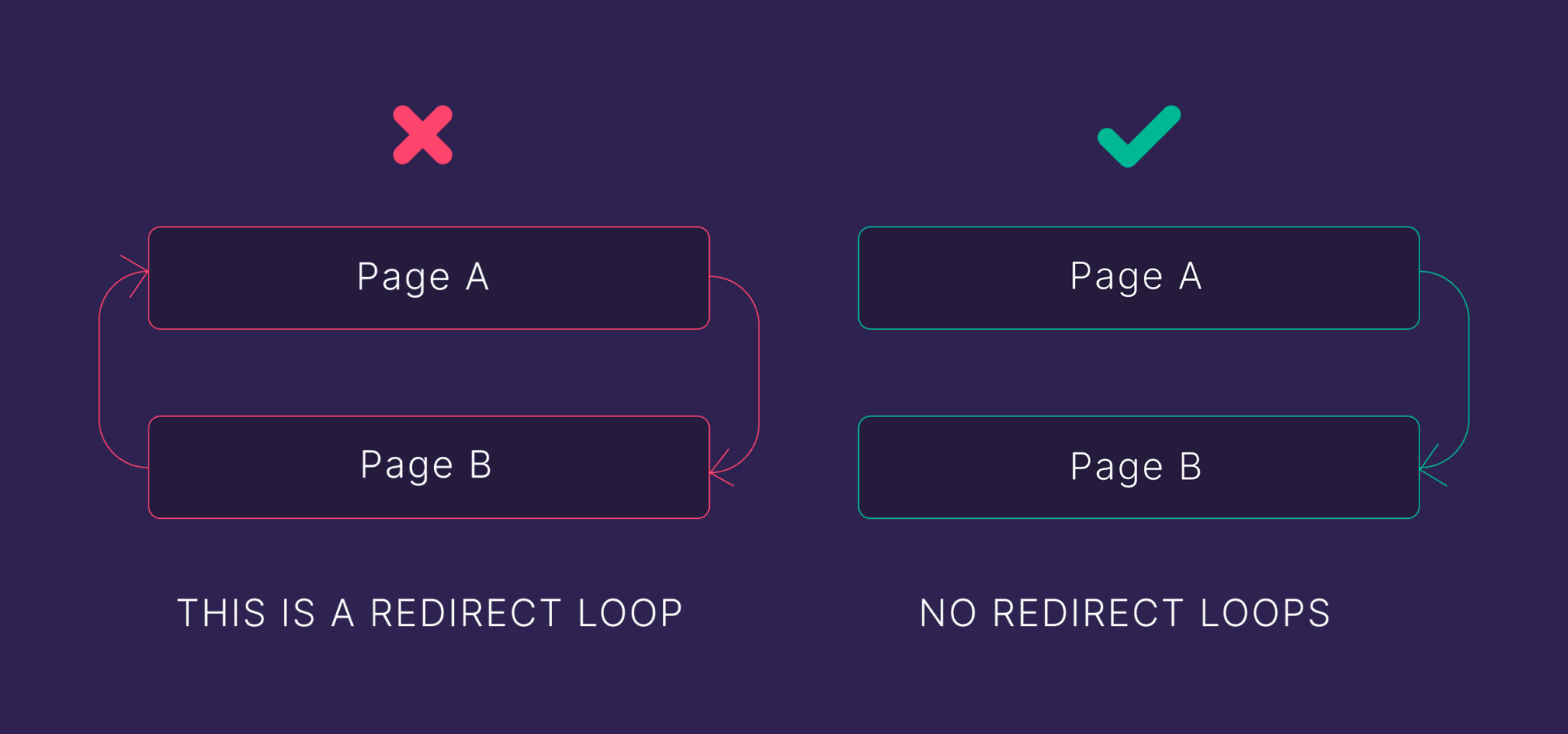 WordPress Redirects Made Easy: Plugin & Code Methods