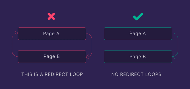 Wordpress Redirects Made Easy Plugin And Code Methods