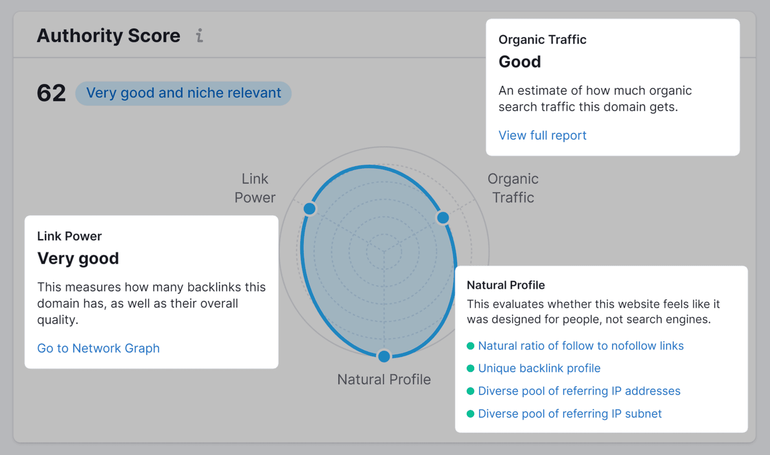 7 Proven Ways to Increase Your Domain Authority in 2025
