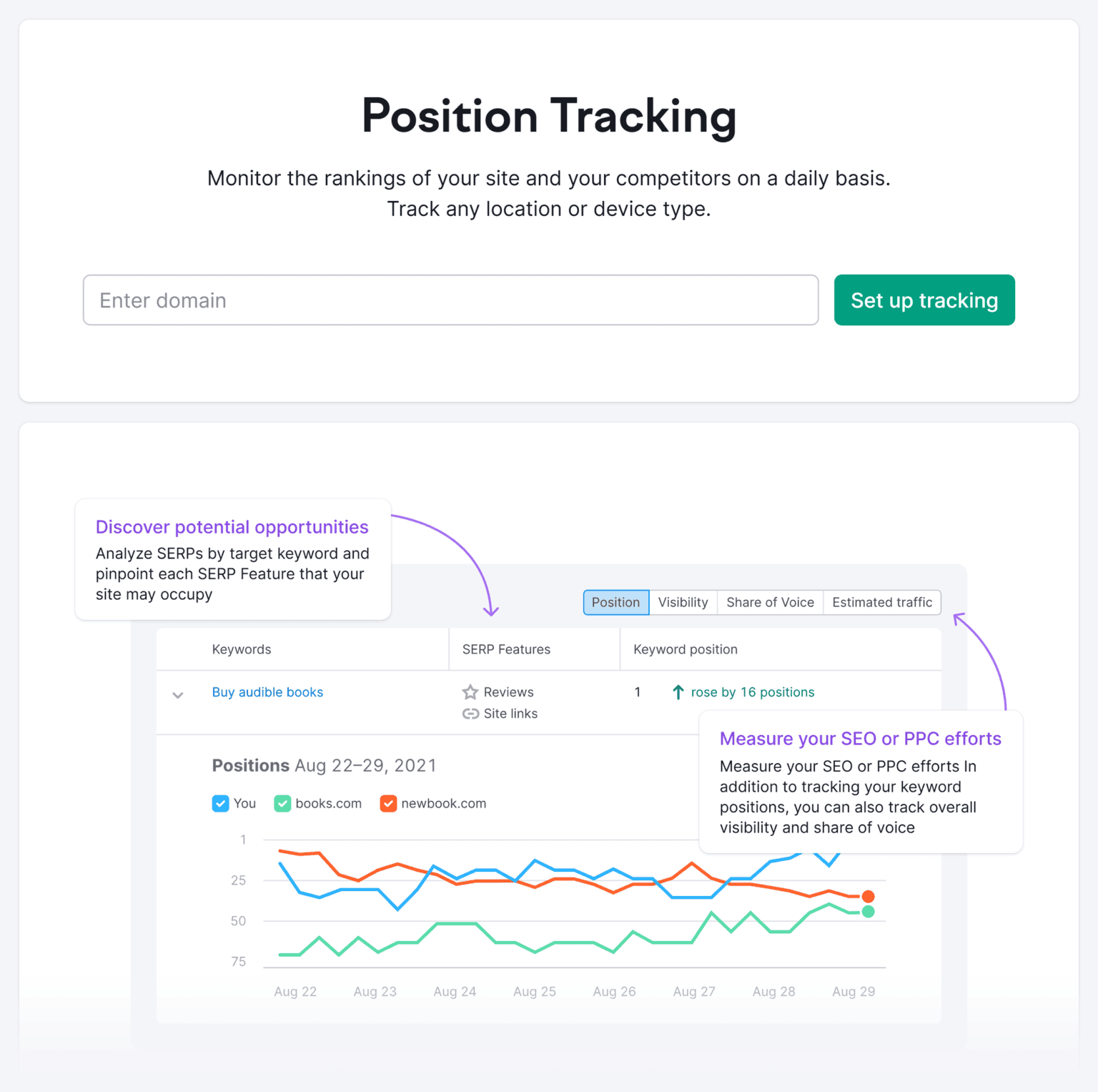 5 Amazing Rank Tracking Tools for 2026