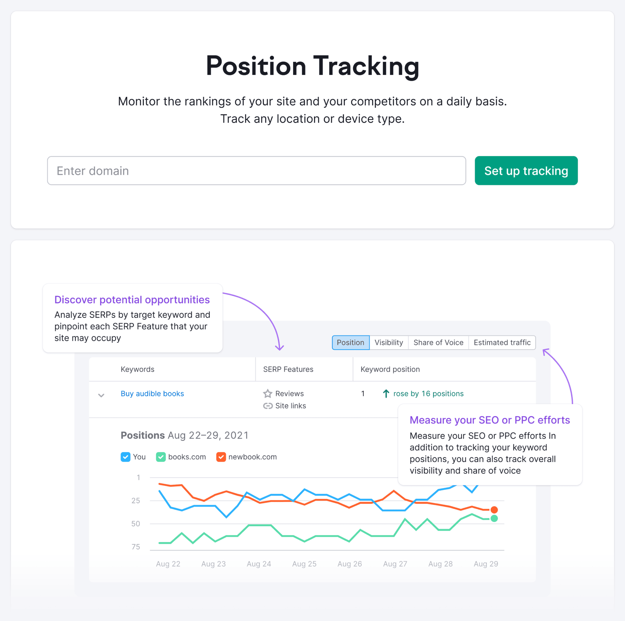 5 Amazing Rank Tracking Tools for 2025