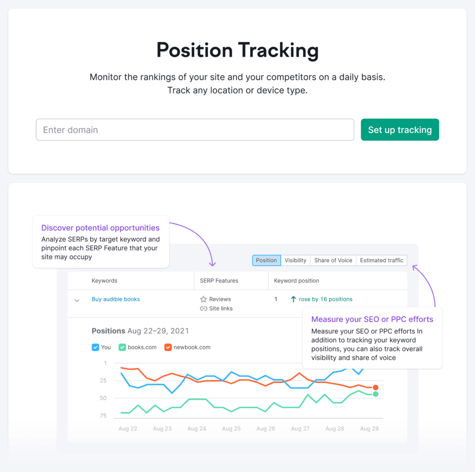 5 Amazing Rank Tracking Tools for 2025