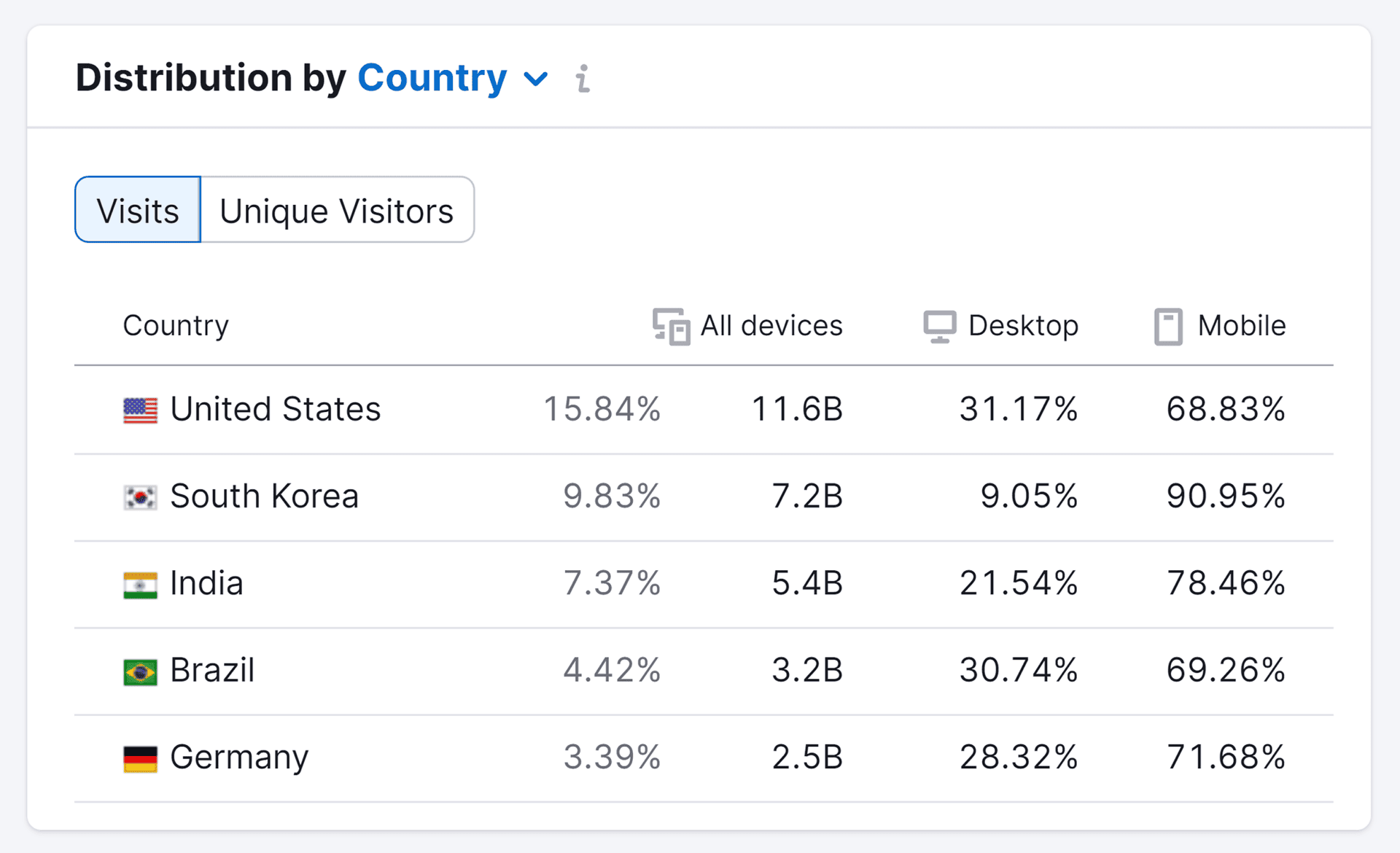 The 20 Most Popular Social Media Platforms in 2025