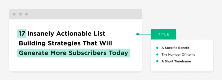 7 Proven Blog Post Templates (That Work Like A Charm)