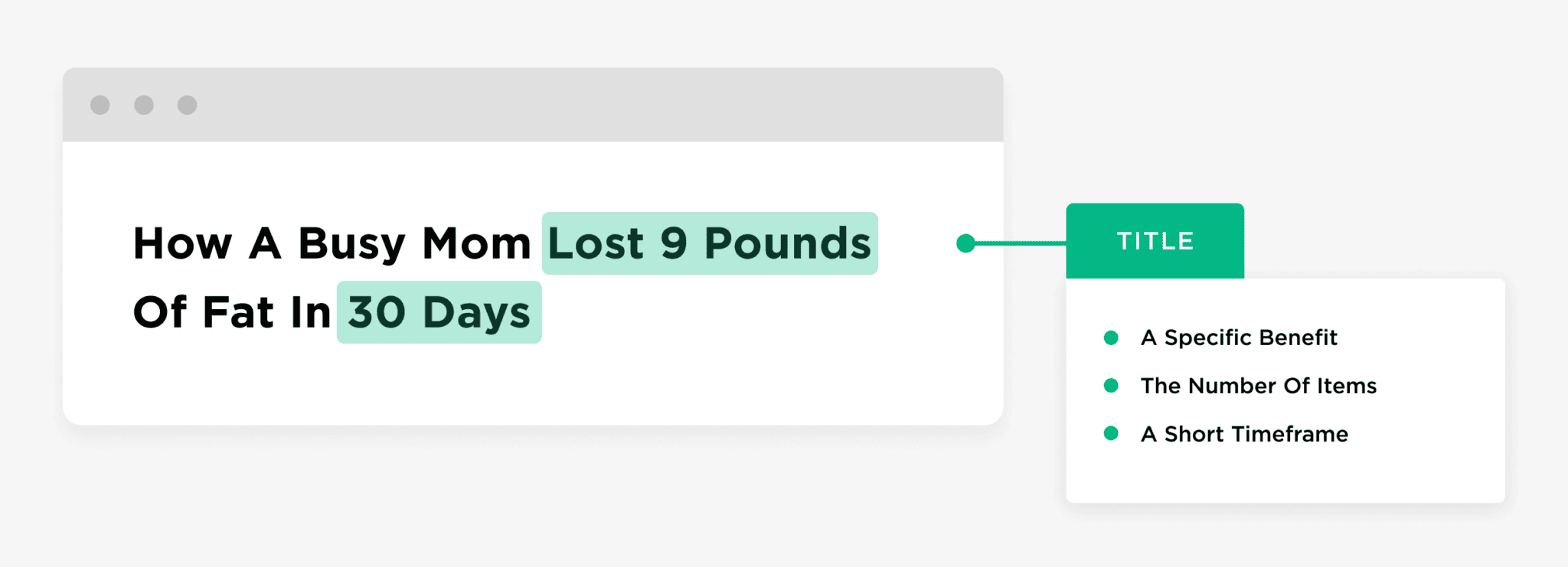 7 Proven Blog Post Templates (That Work Like A Charm)